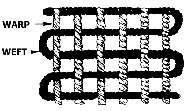 The Why and How of Stretch Fabrics — Refiber Designs