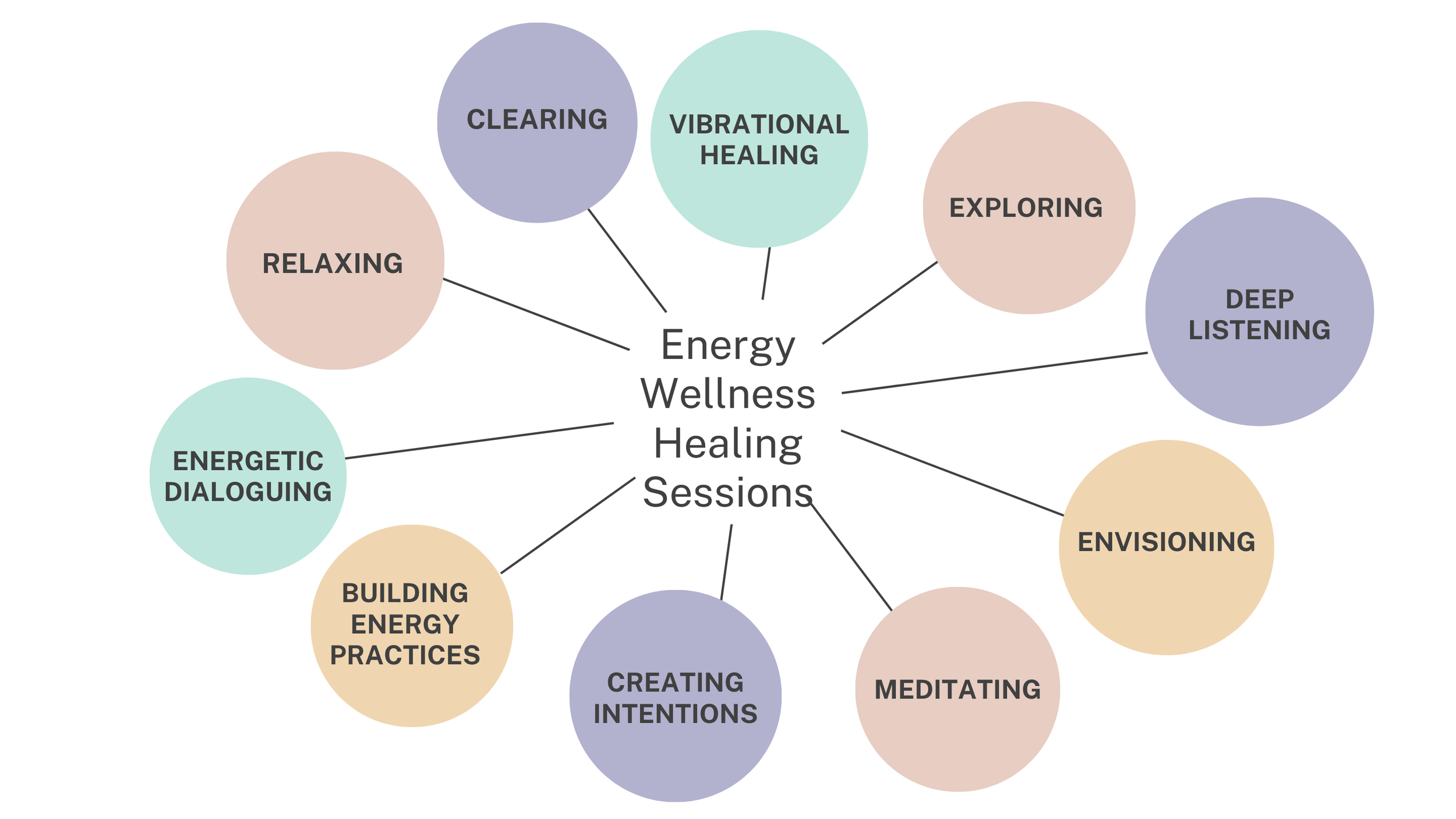 SK Energy Wellness