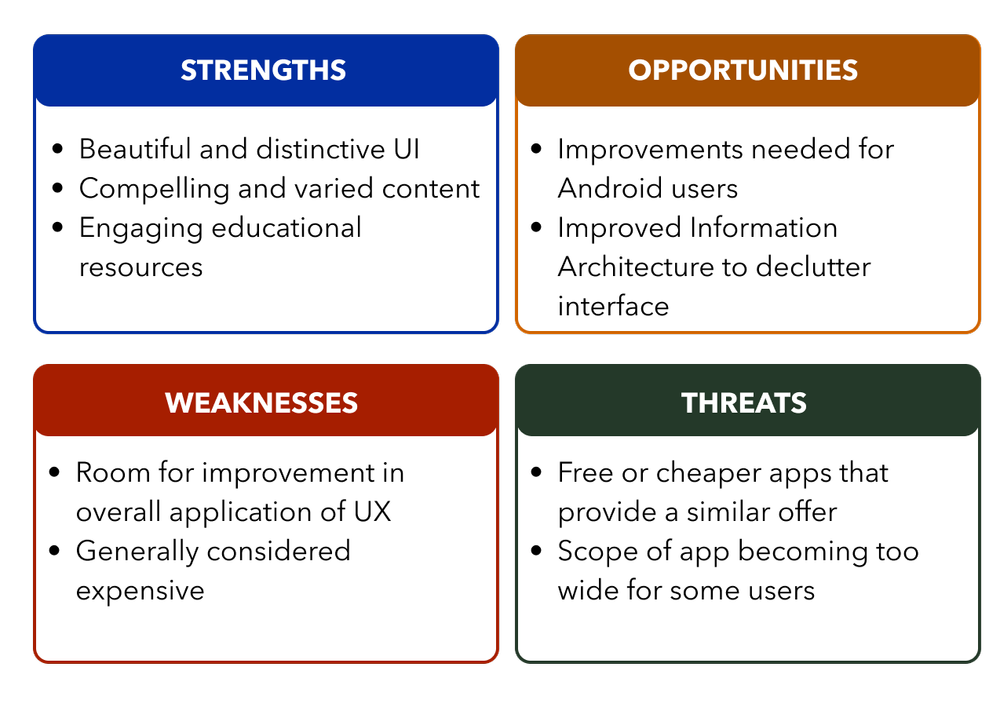 Mindful Wellbeing App - UX Case Study — Claudia Anzani