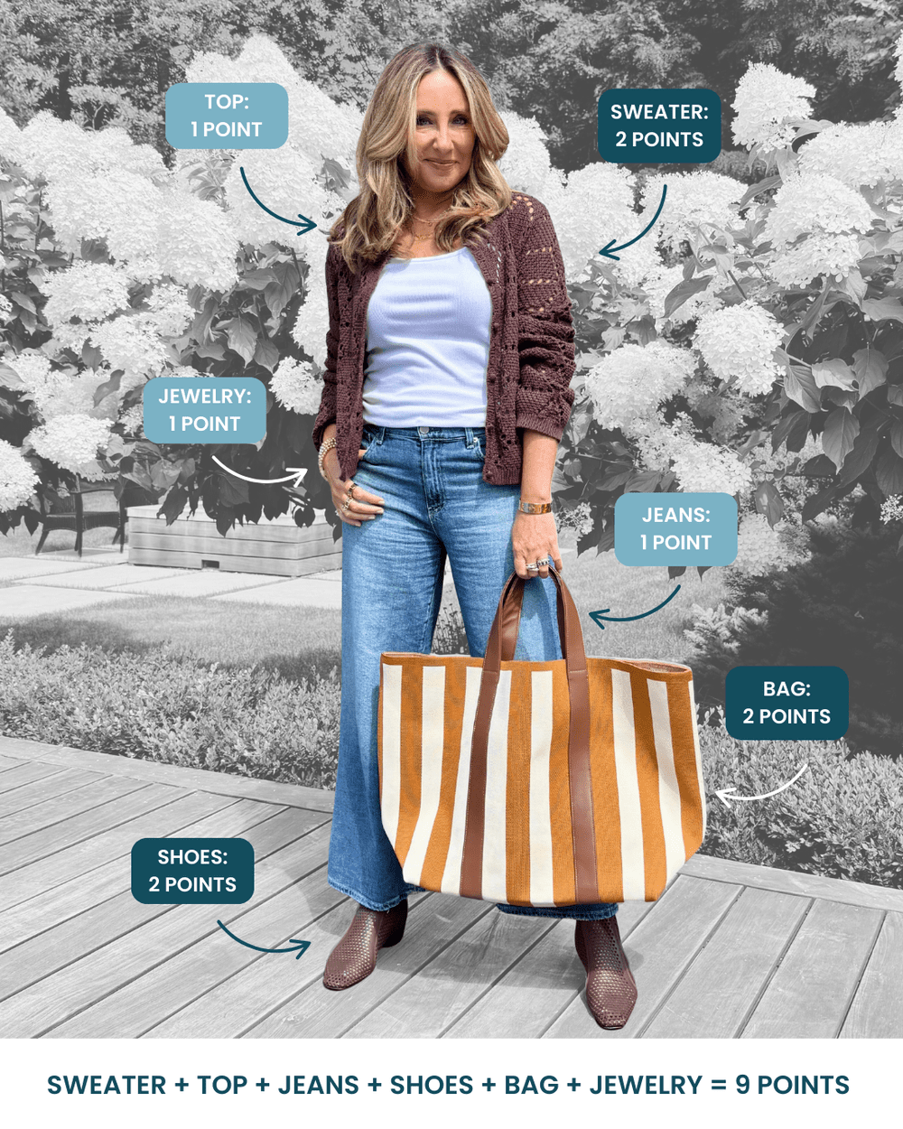 The Outfit Point System: The Stylist’s Secret for Effortless Style