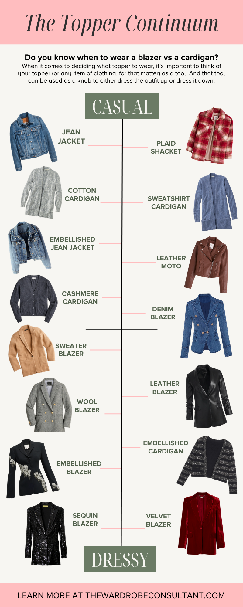 Unsure When To Wear a Blazer vs. a Sweater? Personal Stylist's Simple ...
