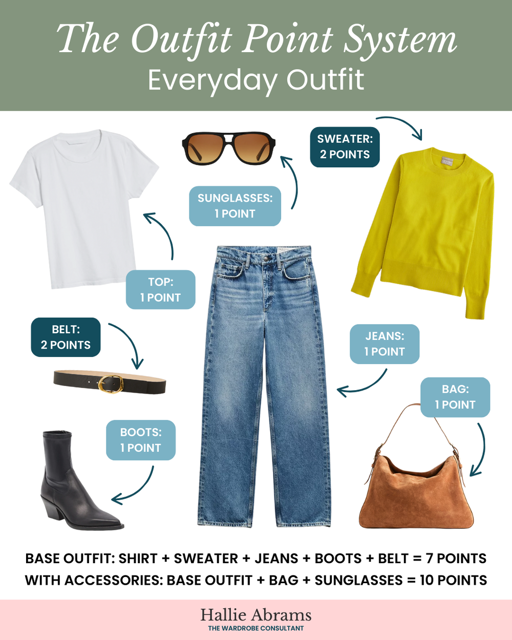 The Outfit Point System: The Stylist’s Secret for Effortless Style