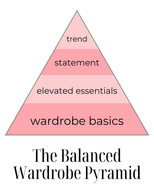 How To Build a Balanced Wardrobe: A Guide for Women