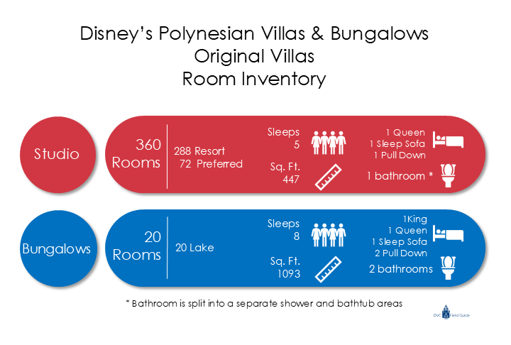 Disney Vacation Club (DVC) Resort Details — DVC Field Guide