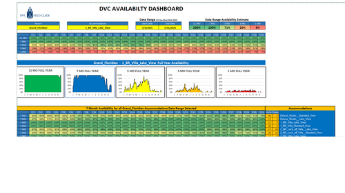 DVC Availability Predictor — DVC Field Guide