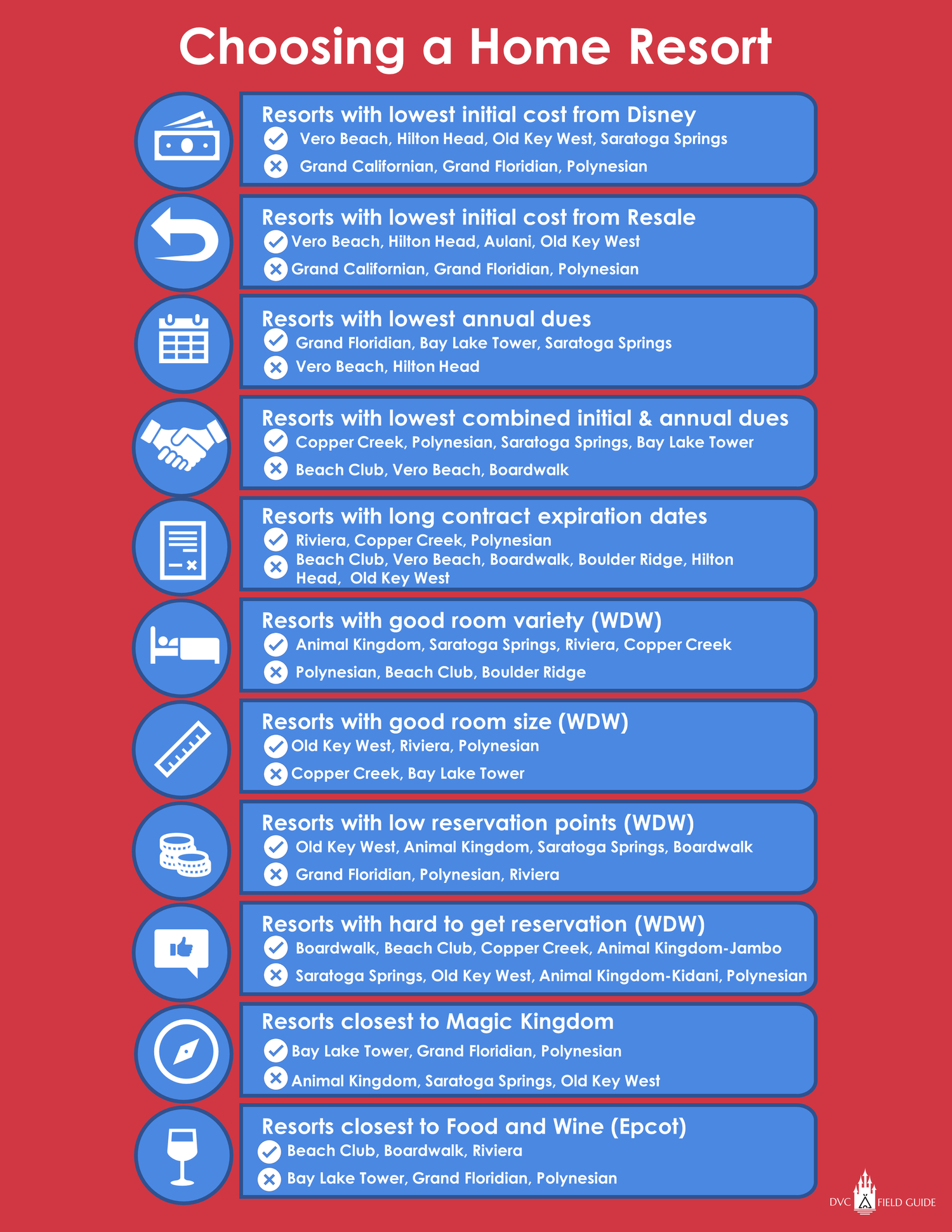 What is a DVC Home Resort? — DVC Field Guide