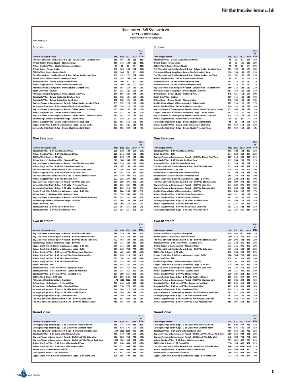 Services 3 — DVC Field Guide