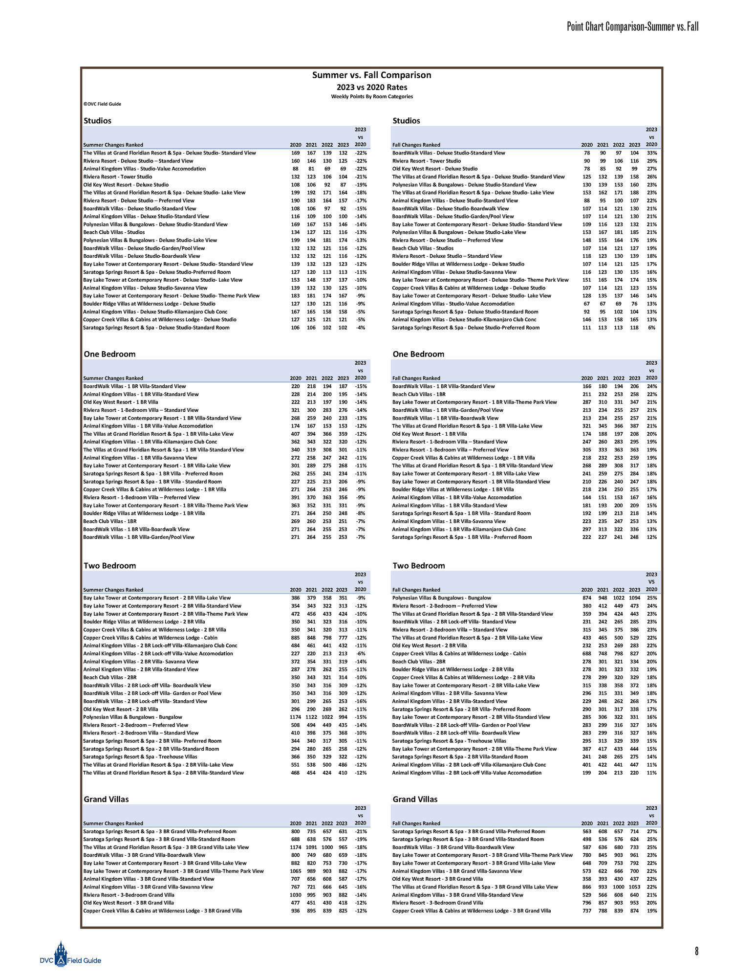 Services 3 — DVC Field Guide