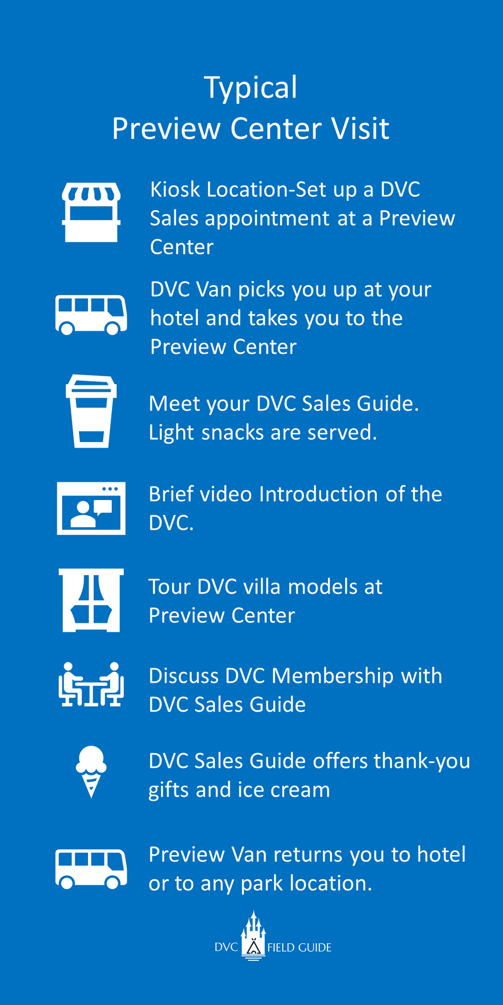 What to expect in a Disney Vacation Club (DVC) sales presentation — DVC ...