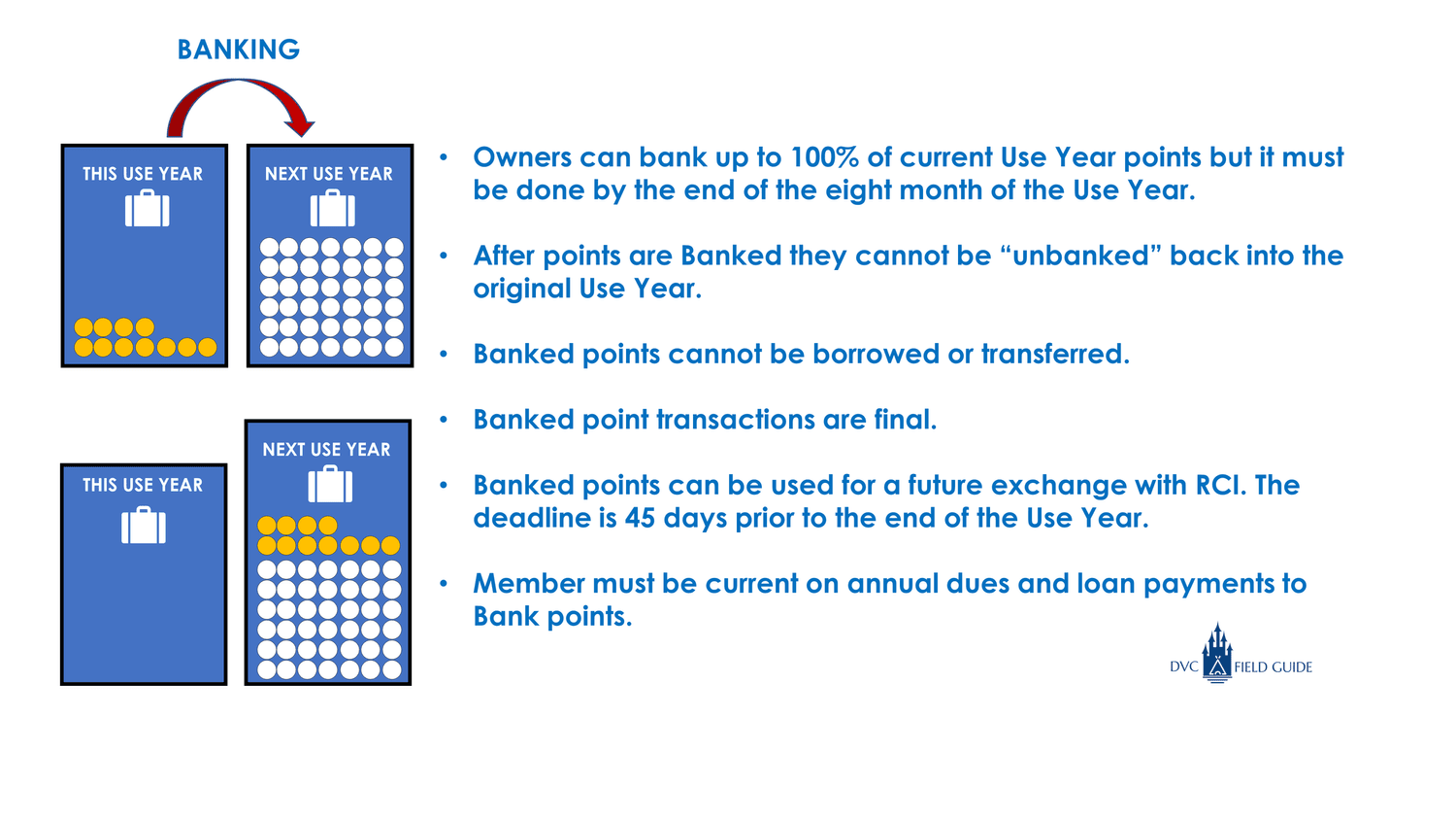 How to Bank and Borrow Points — DVC Field Guide