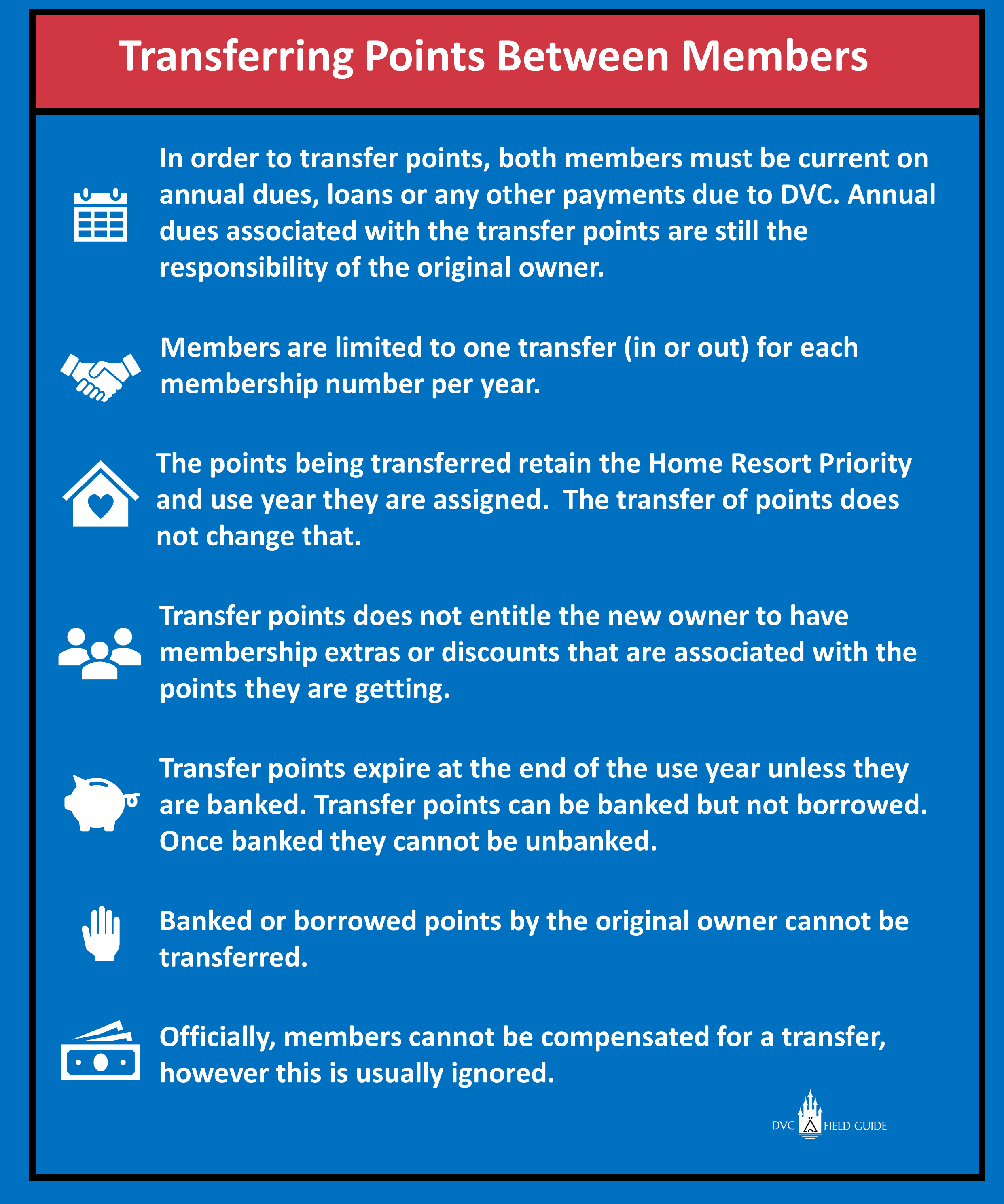 Transferring Points Between Members — DVC Field Guide
