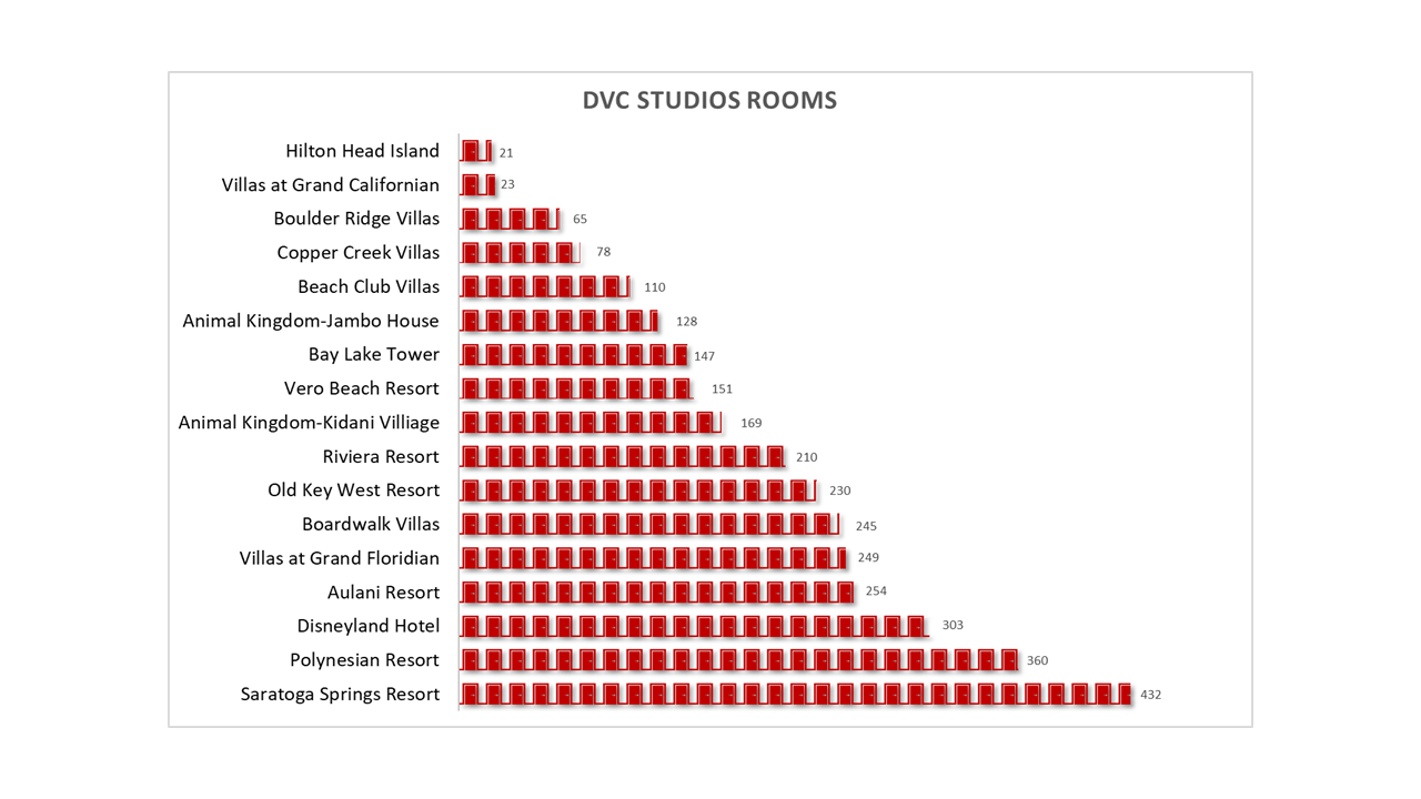 Disney Vacation Club-Studios — DVC Field Guide