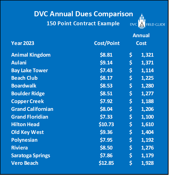 What is the Disney Vacation Club? — DVC Field Guide