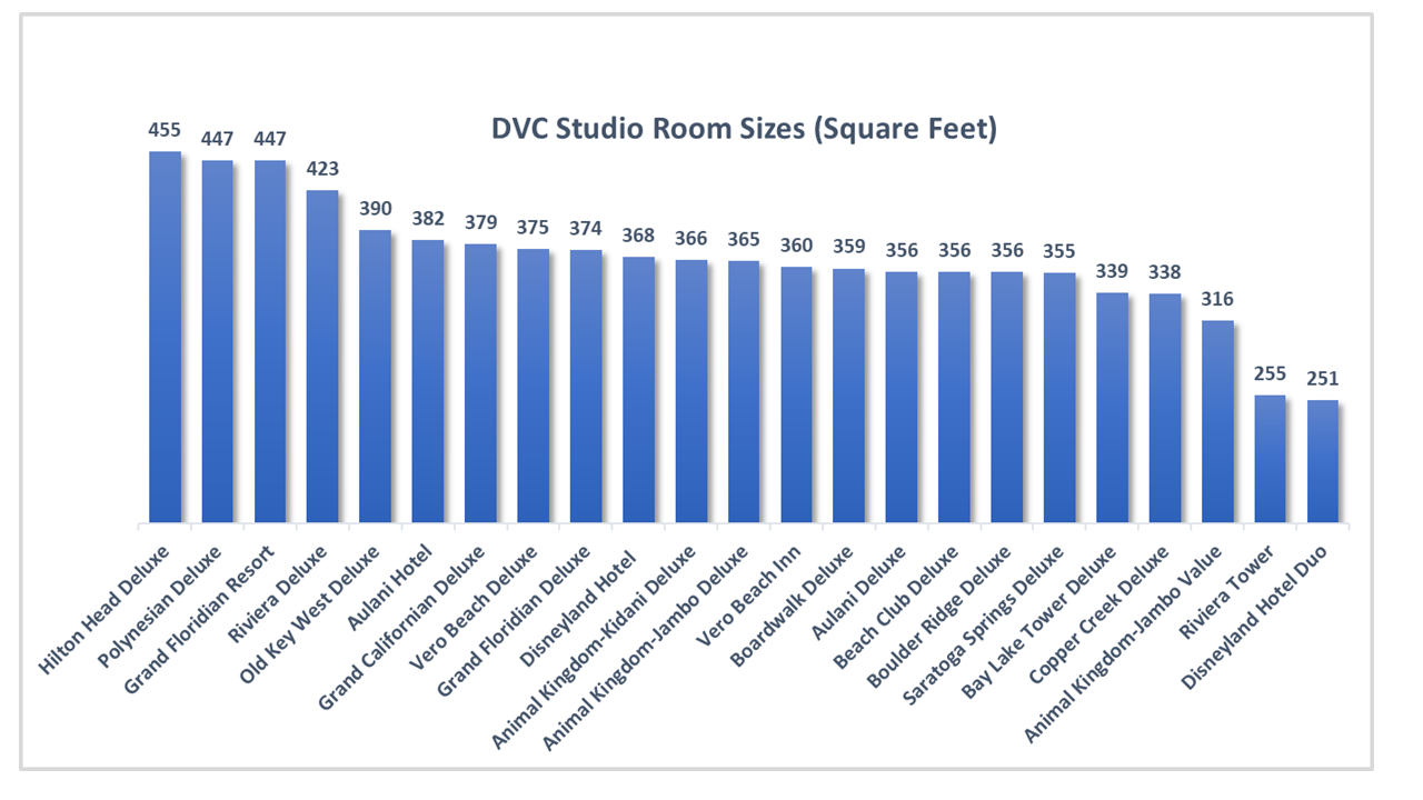 Disney Vacation Club-Studios — DVC Field Guide