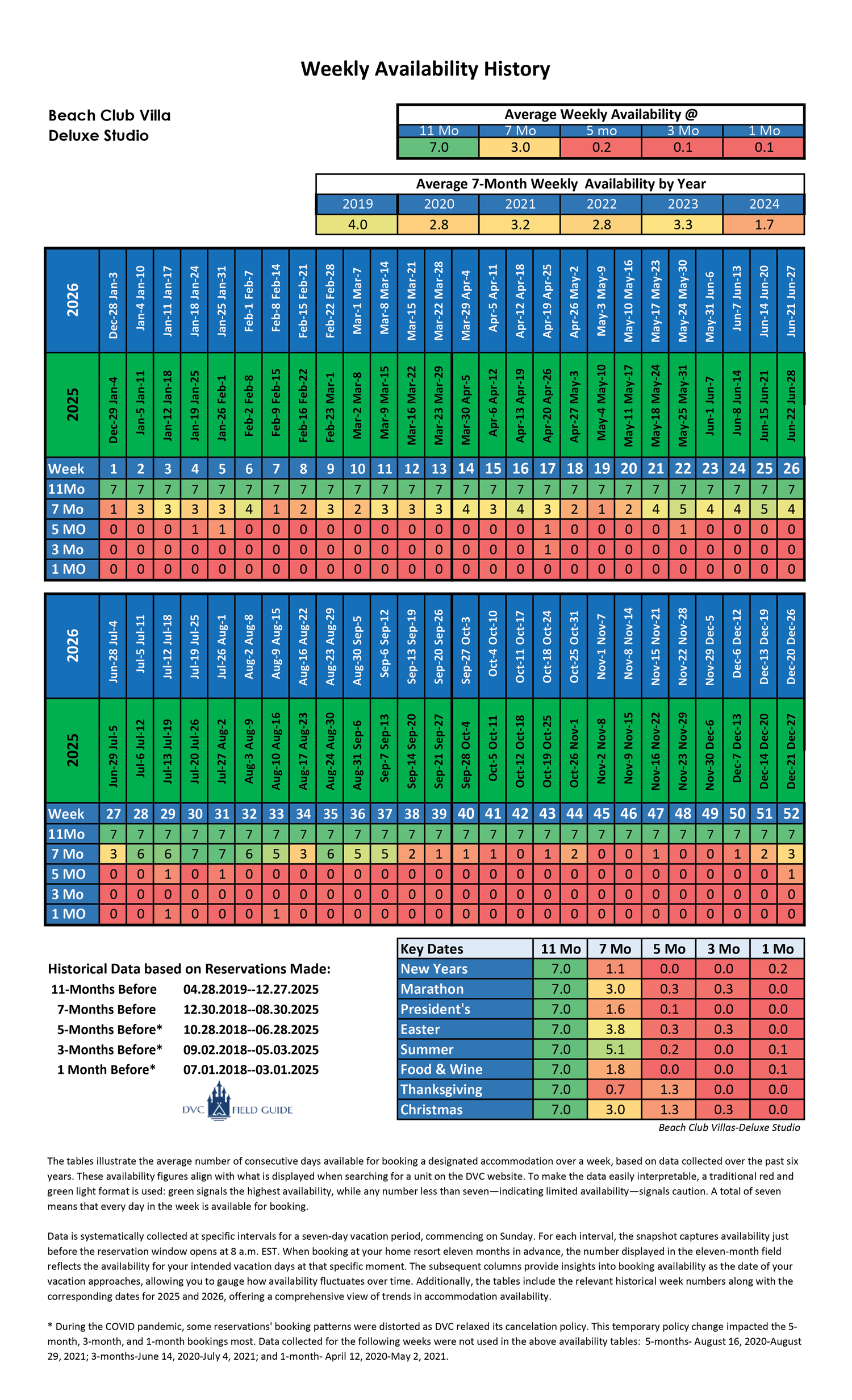 BCV-S — DVC Field Guide