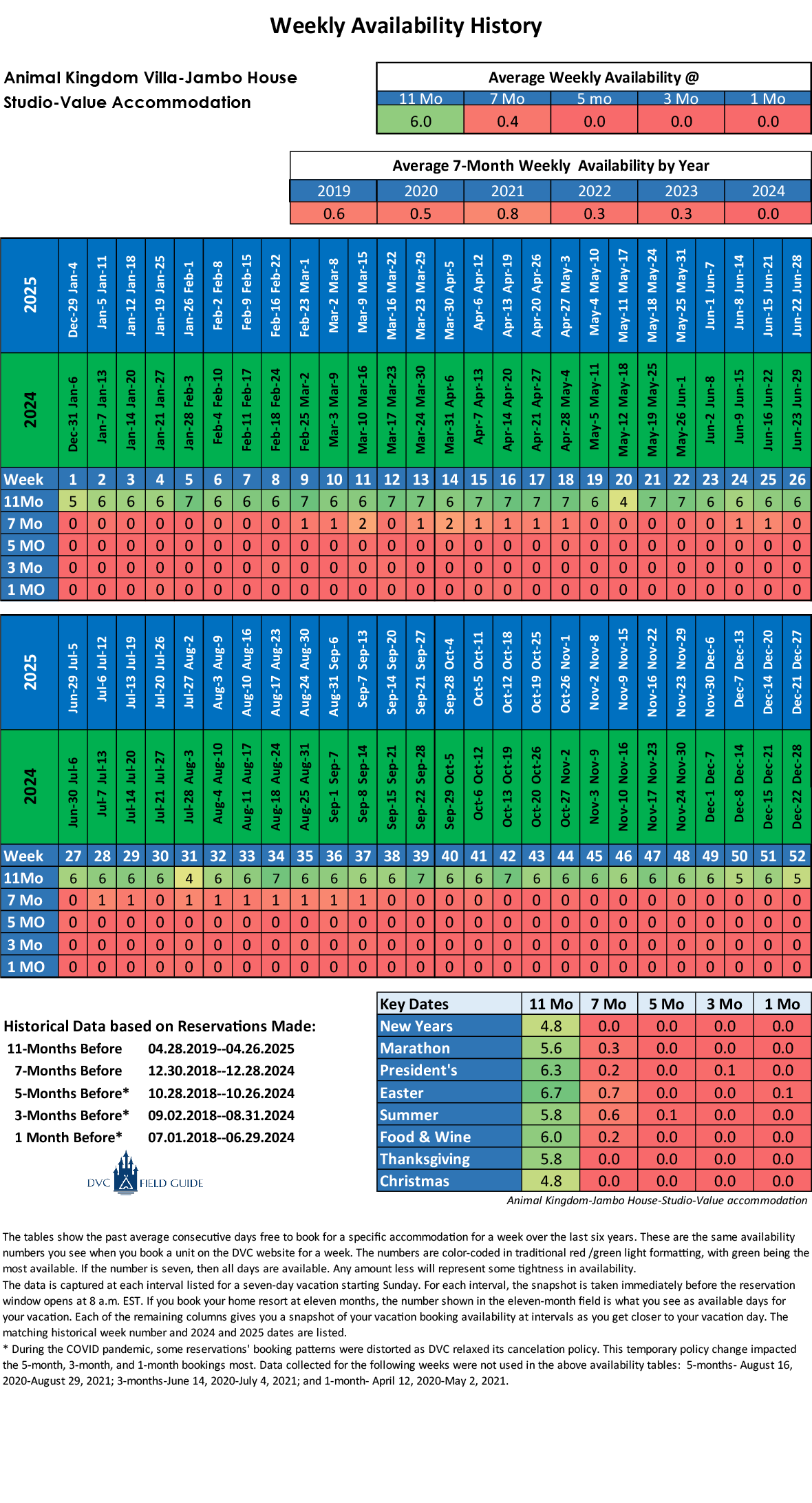 Poly-Studio Std — DVC Field Guide