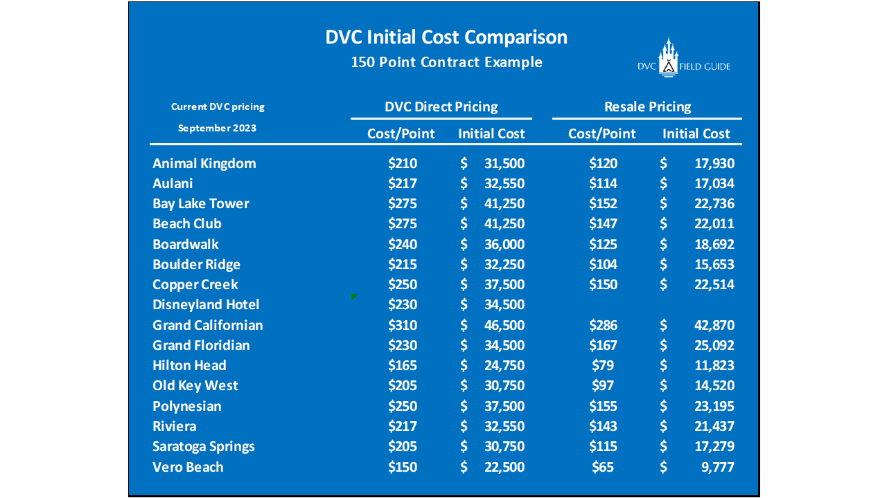 What is a DVC Home Resort? — DVC Field Guide
