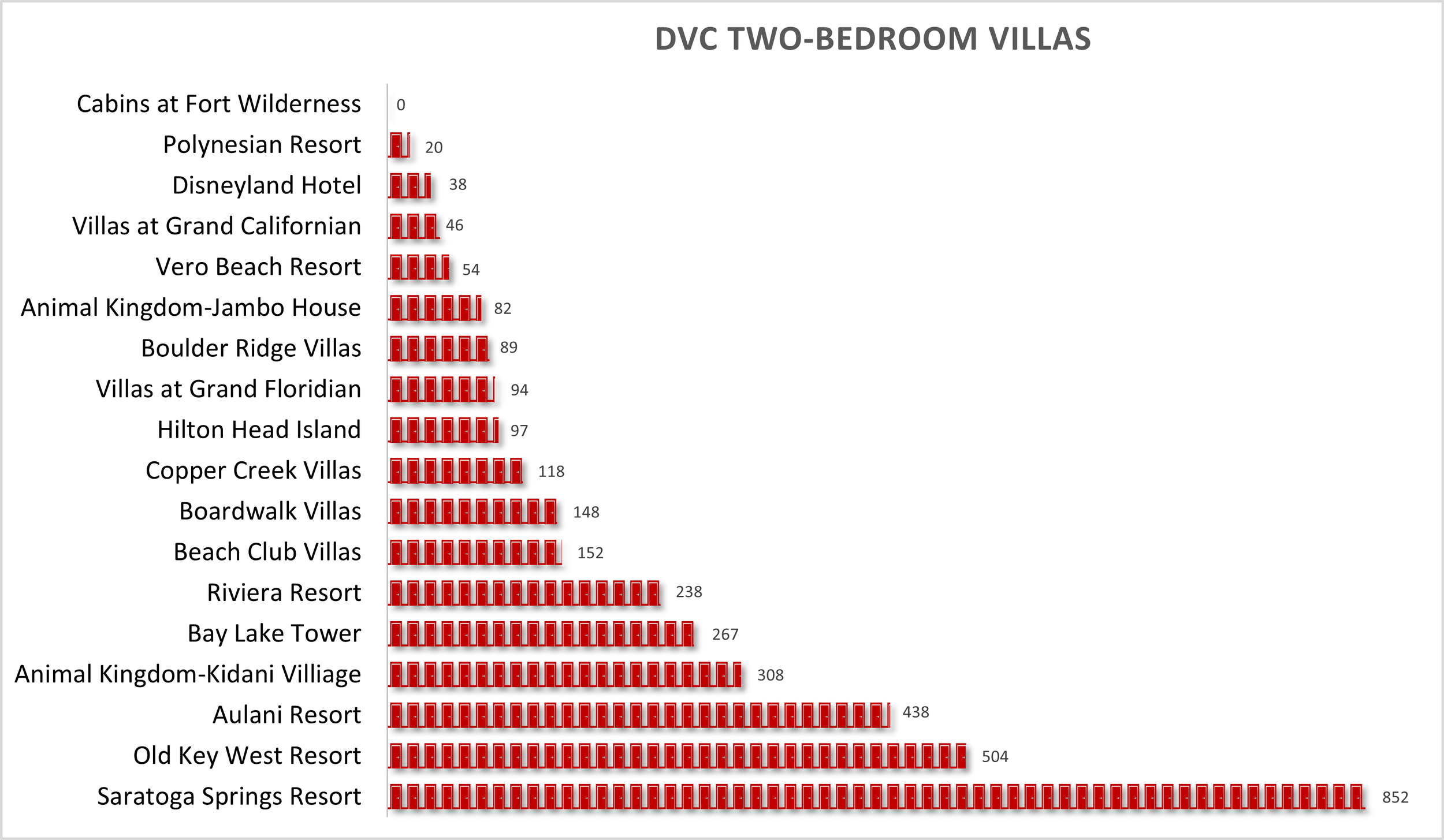 Disney Vacation Club-2 Bedrooms — DVC Field Guide