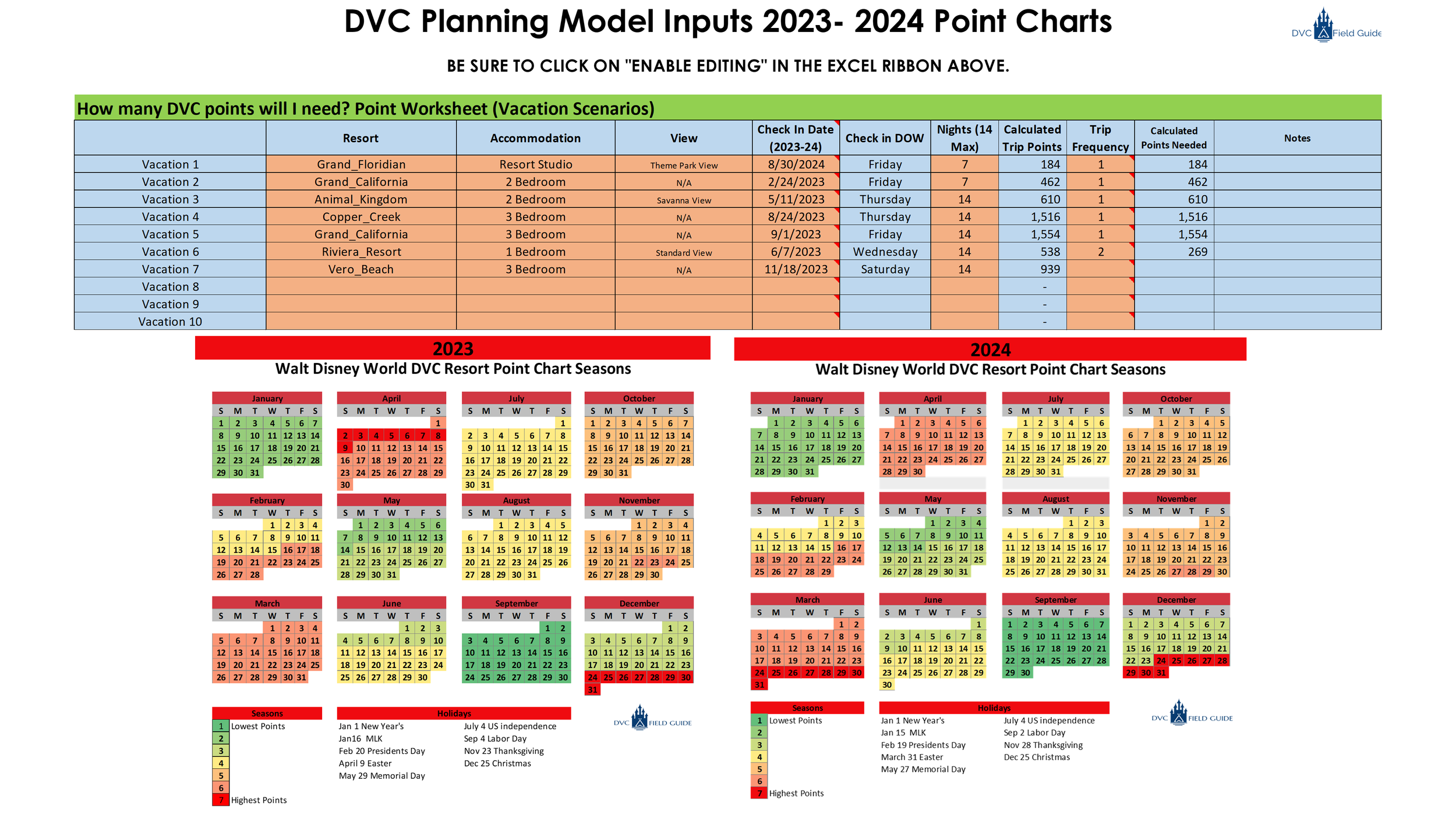 Point Modeling — DVC Field Guide