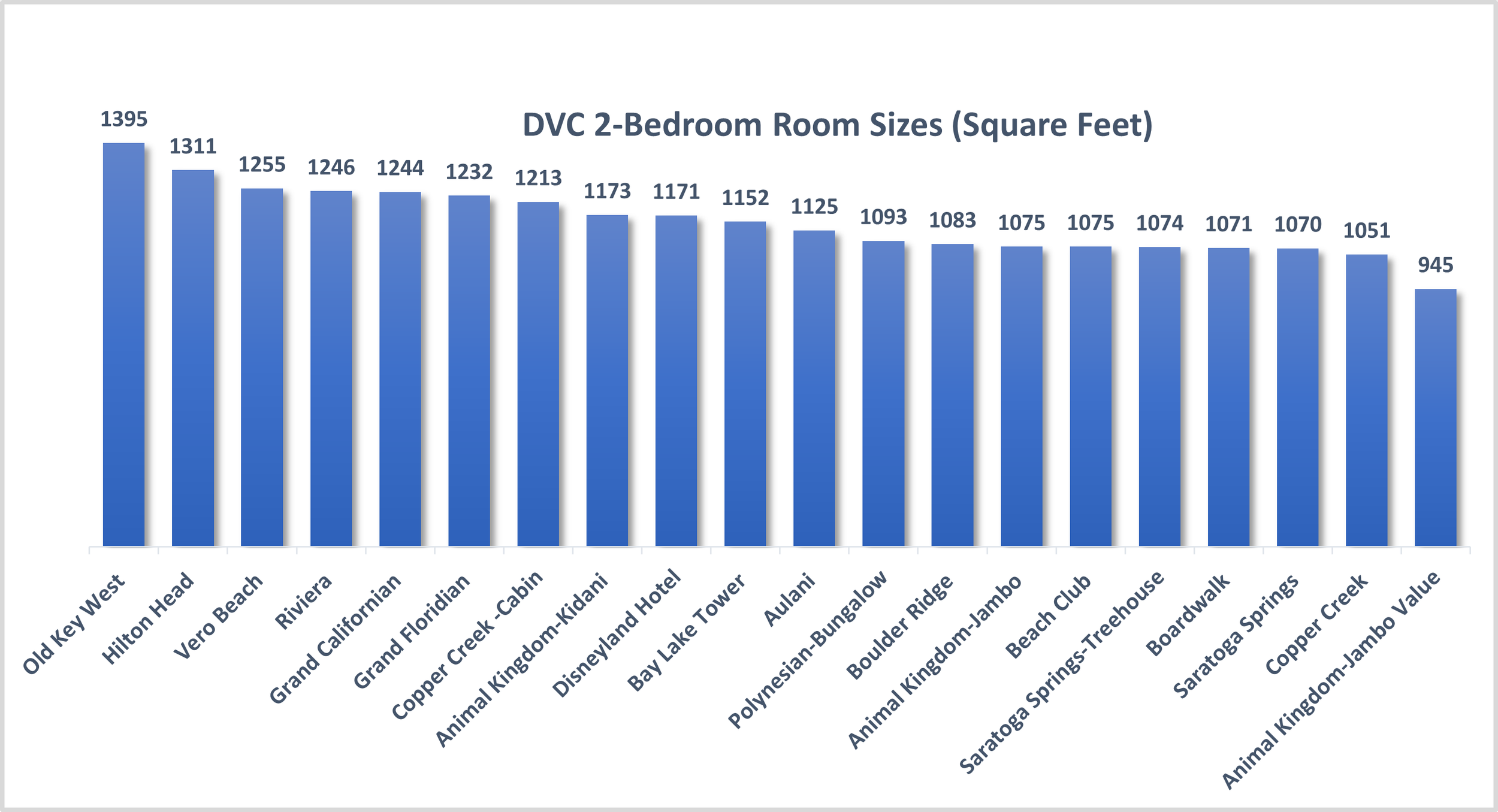 Disney Vacation Club-2 Bedrooms — DVC Field Guide