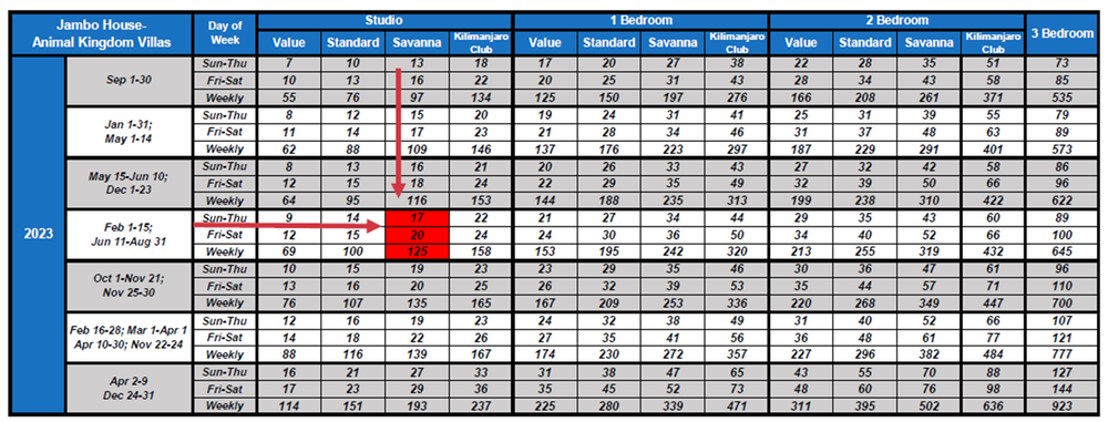 How does the DVC Point System work? — DVC Field Guide