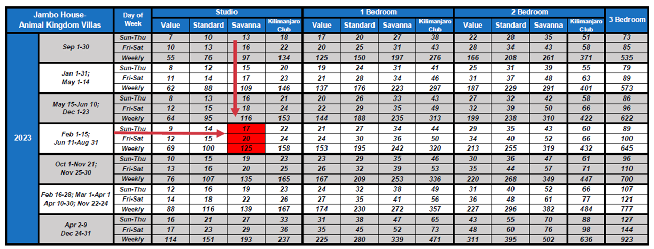How does the DVC Point System work? — DVC Field Guide