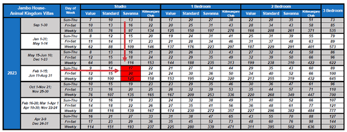 How does the DVC Point System work? — DVC Field Guide