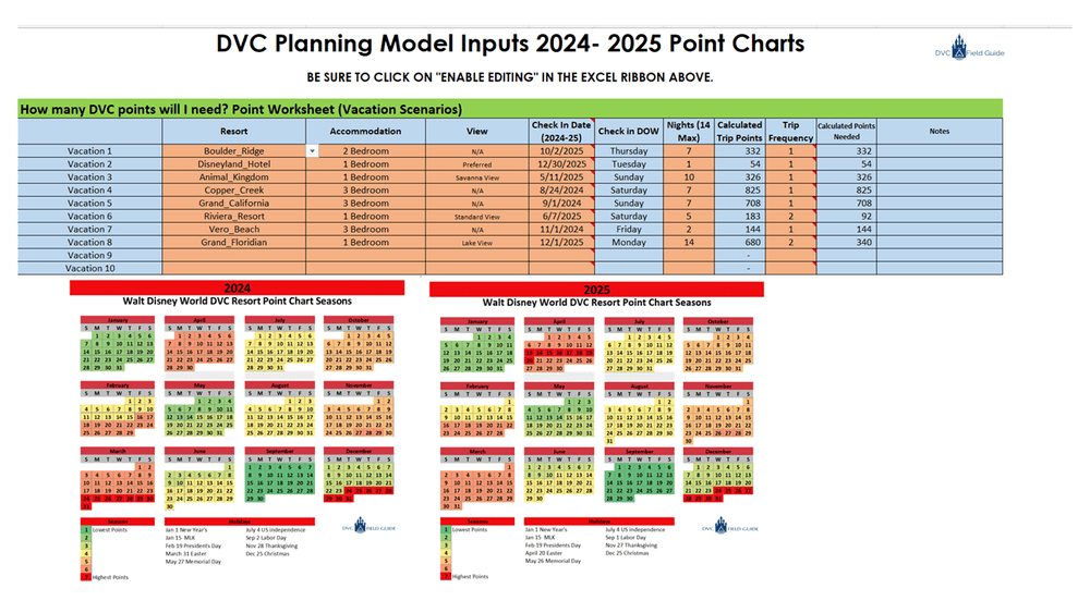Point Modeling — DVC Field Guide