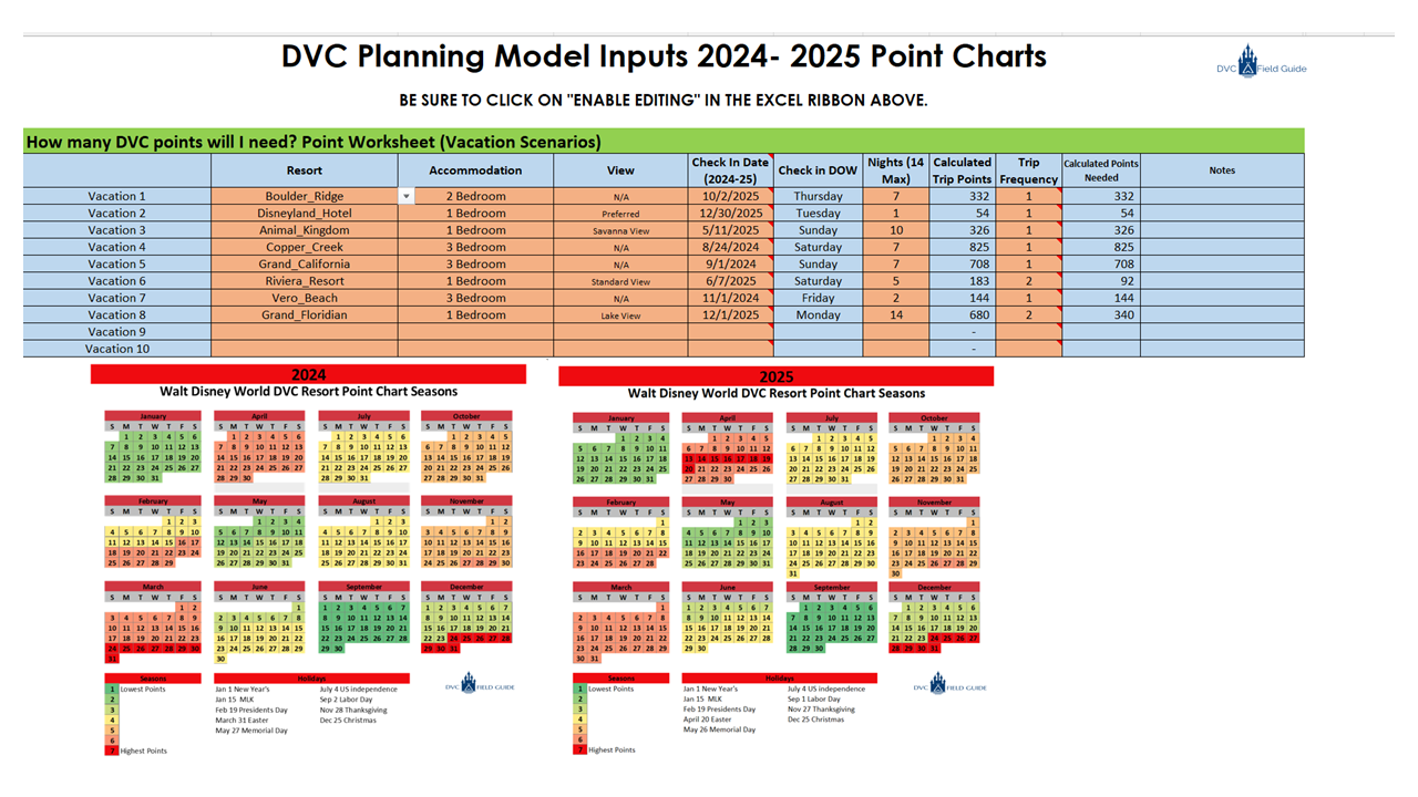Point Modeling — DVC Field Guide