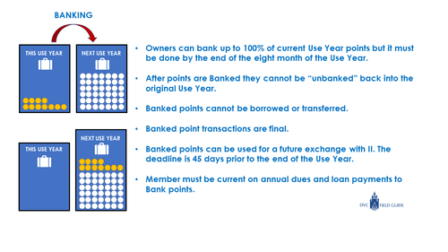 How to Bank and Borrow Points — DVC Field Guide