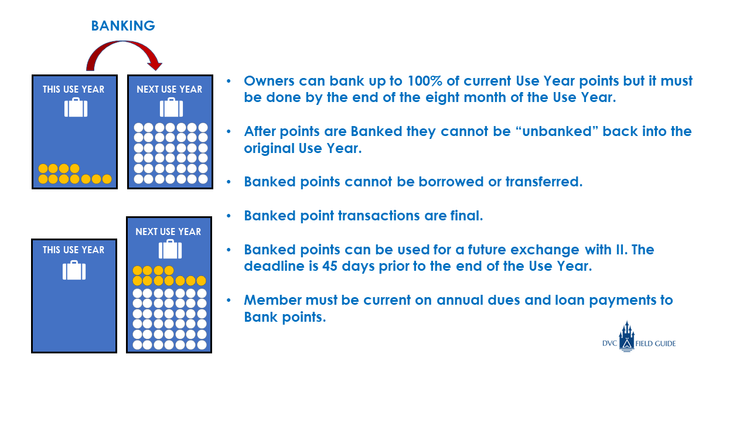 How to Bank and Borrow Points — DVC Field Guide