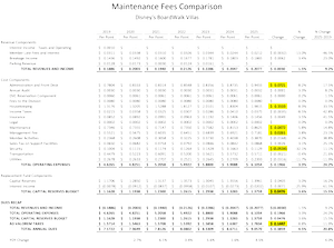 Details of the 2025 Annual Dues — DVC Field Guide