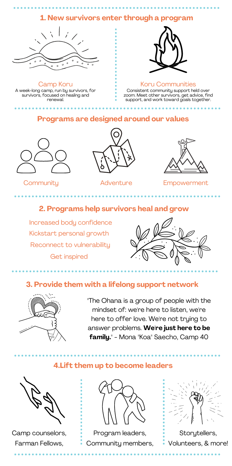 All Programs — Project Koru