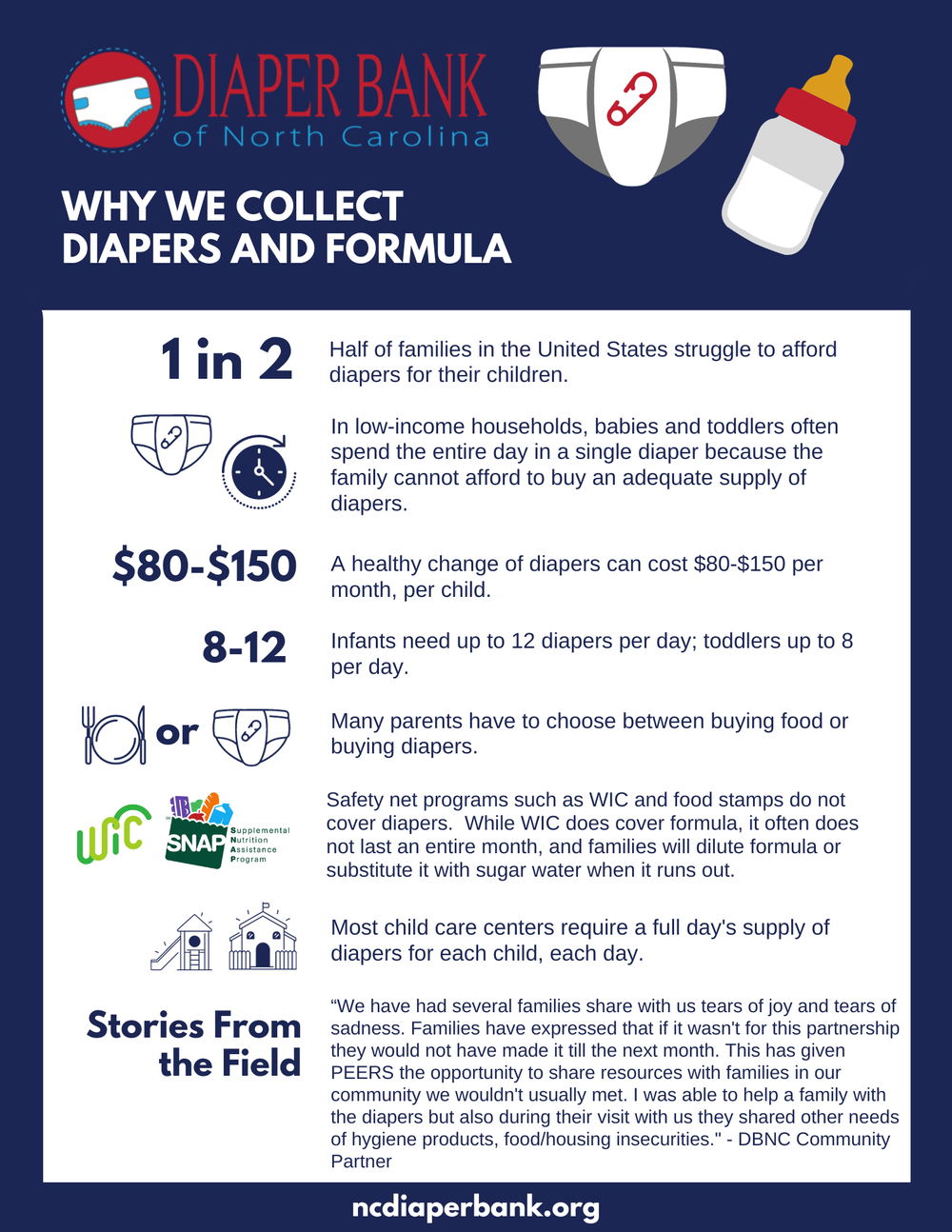 Diapers | Support Diaper Needs Today — Diaper Bank of North Carolina ...