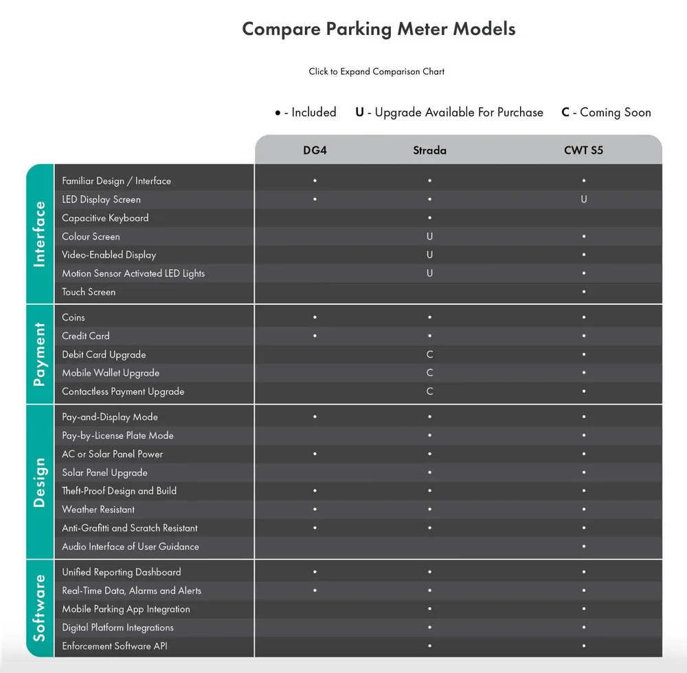 Parking Meters — Precise ParkLink | Parking Management Services