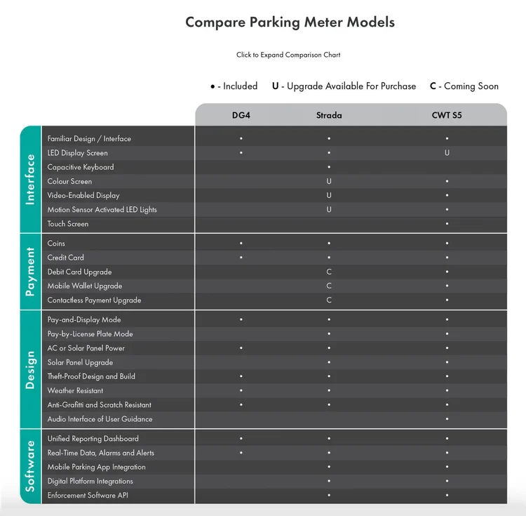 Parking Meters — Precise ParkLink | Parking Management Services