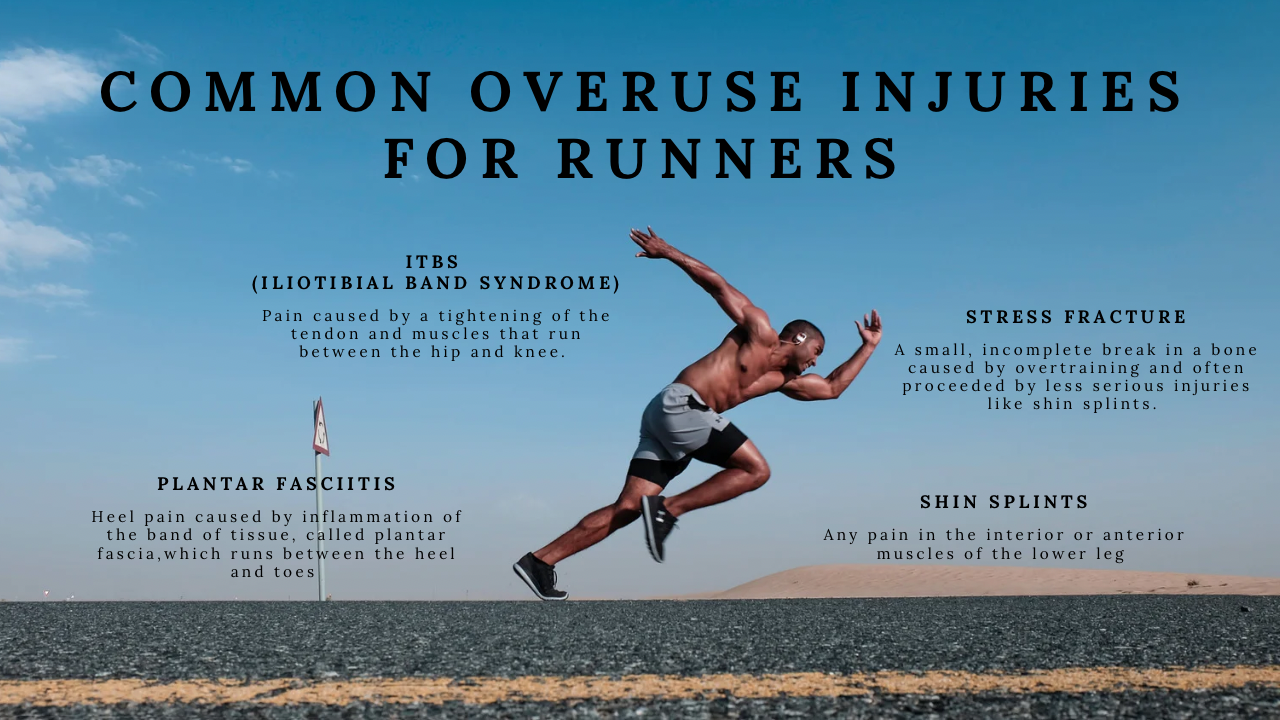 Overuse Injuries at work, at home, and at play — Seastone Studios