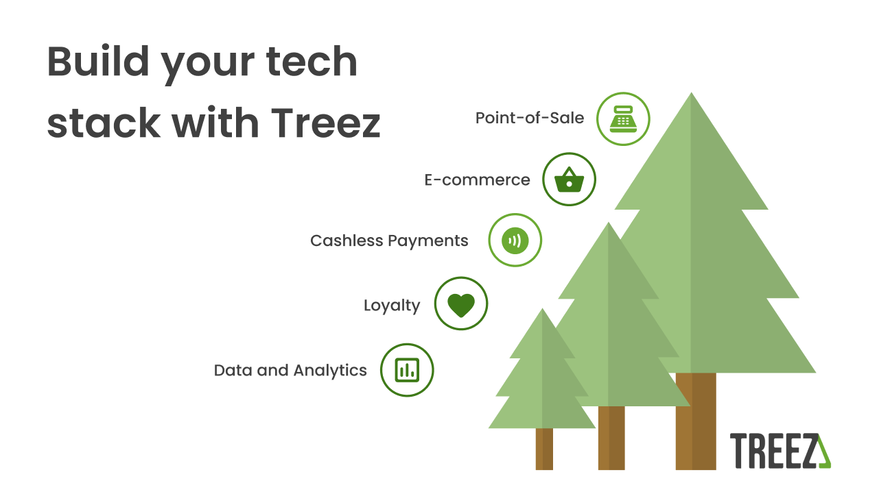 5 Tools a Dispensary Needs to Run a Successful Business — TREEZ