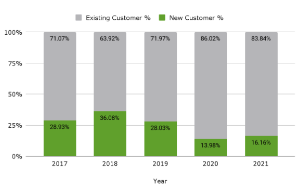 How to Optimize Your Discounting Strategy for 4/20 and Beyond — TREEZ