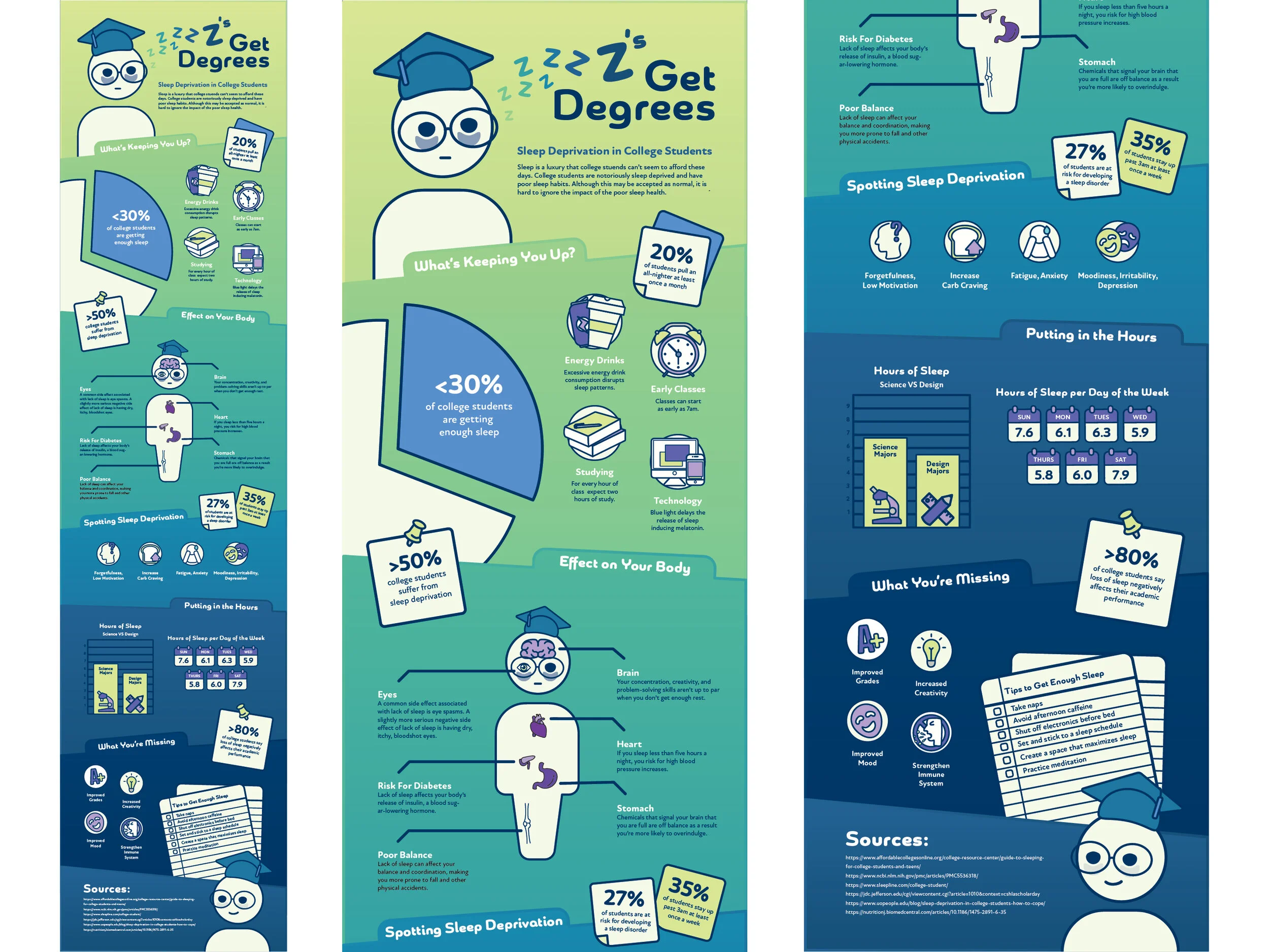 Sleep Disorders In College Students