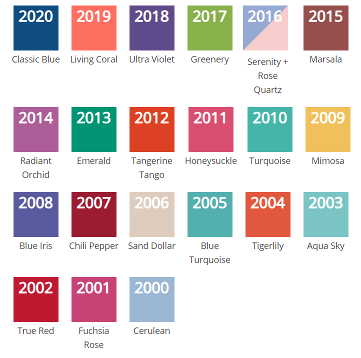 Pantone 2022 colour of the year: Very Peri