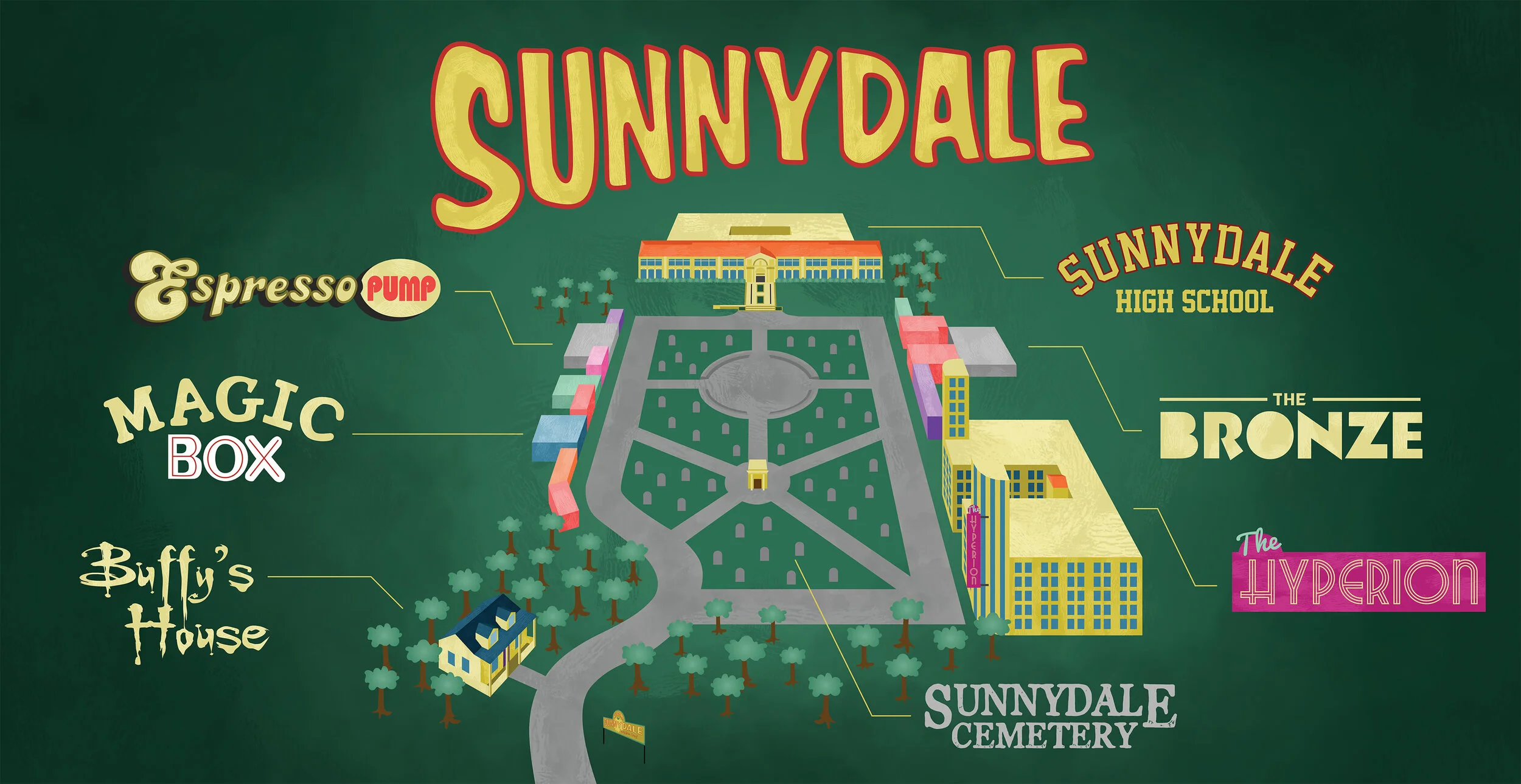 Fanático imitar manejo map of sunnydale buffy módulo A la meditación ...