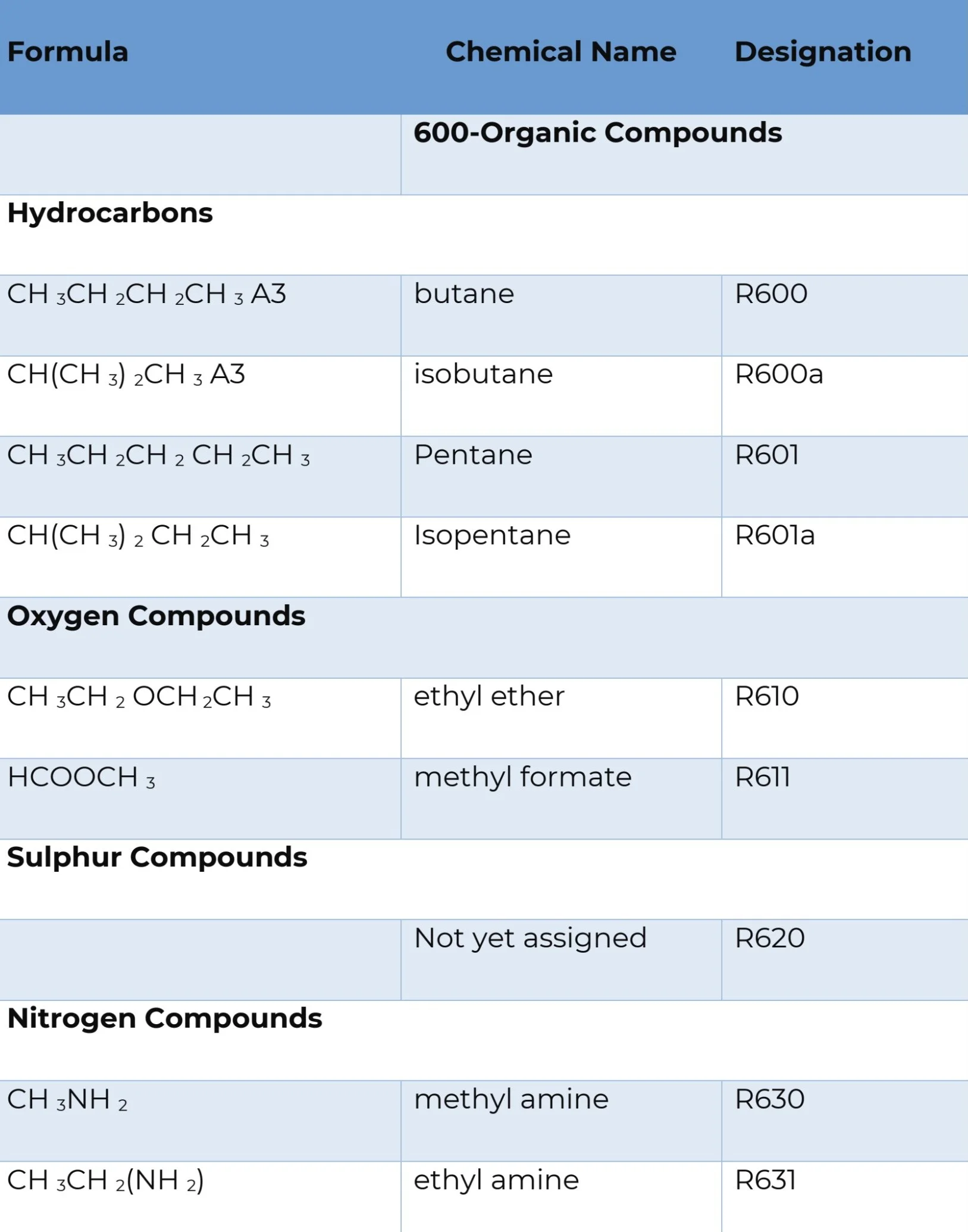Names of refrigerants, their compositions and designations — Stout Energy- Energy Efficiency for ...