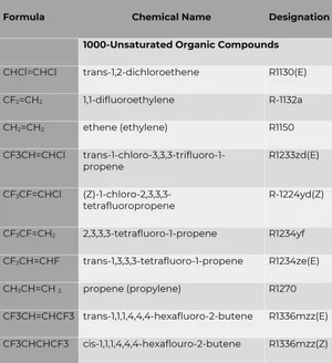 Names of refrigerants, their compositions and designations — Stout Energy- Energy Efficiency for ...