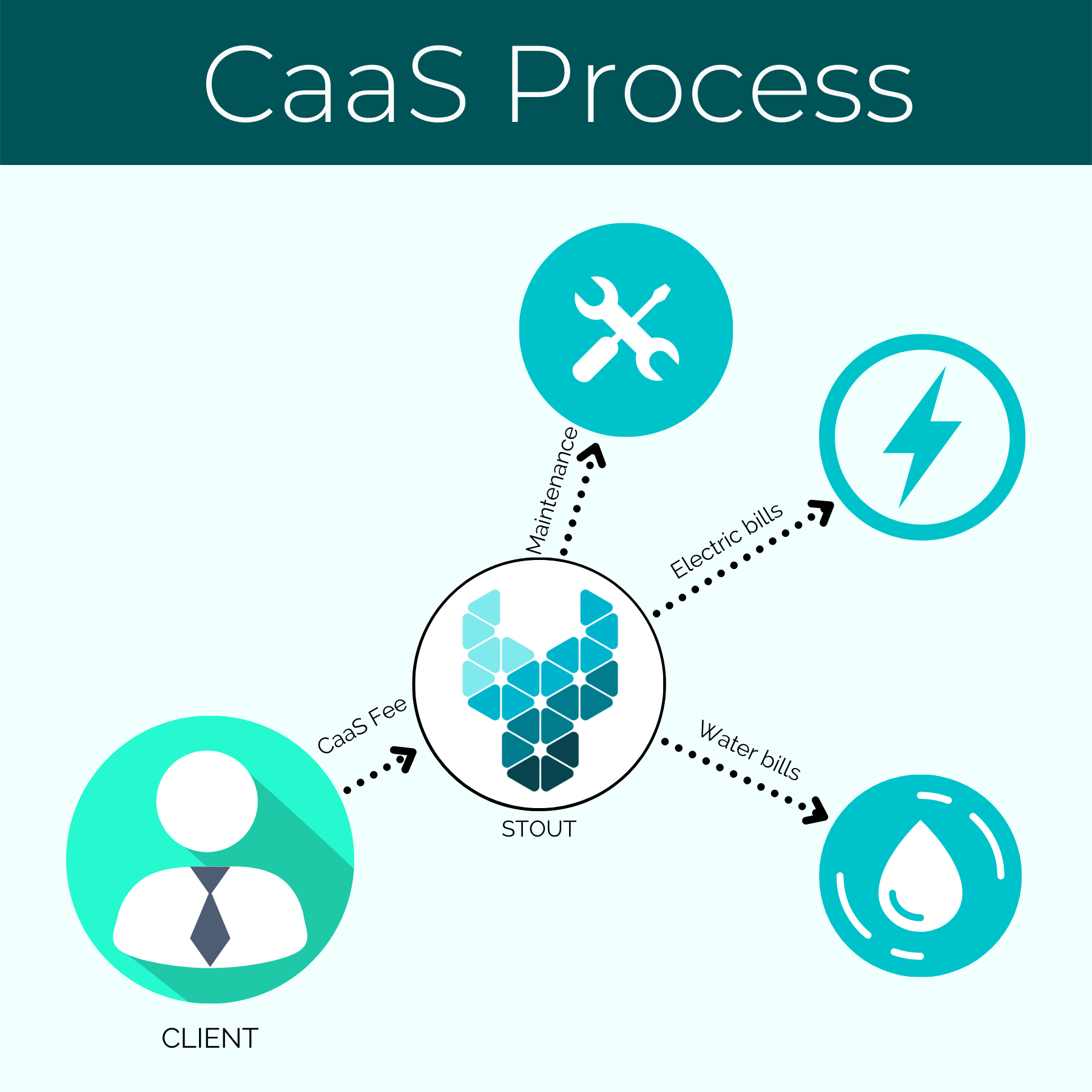 Cooling as a service, CaaS Scheme for HVAC, Cooling As A Service In ...