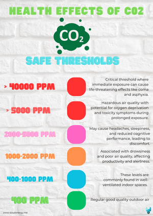 CO2 Measurement and Management in HVAC Ventilation: Enhancing Indoor ...