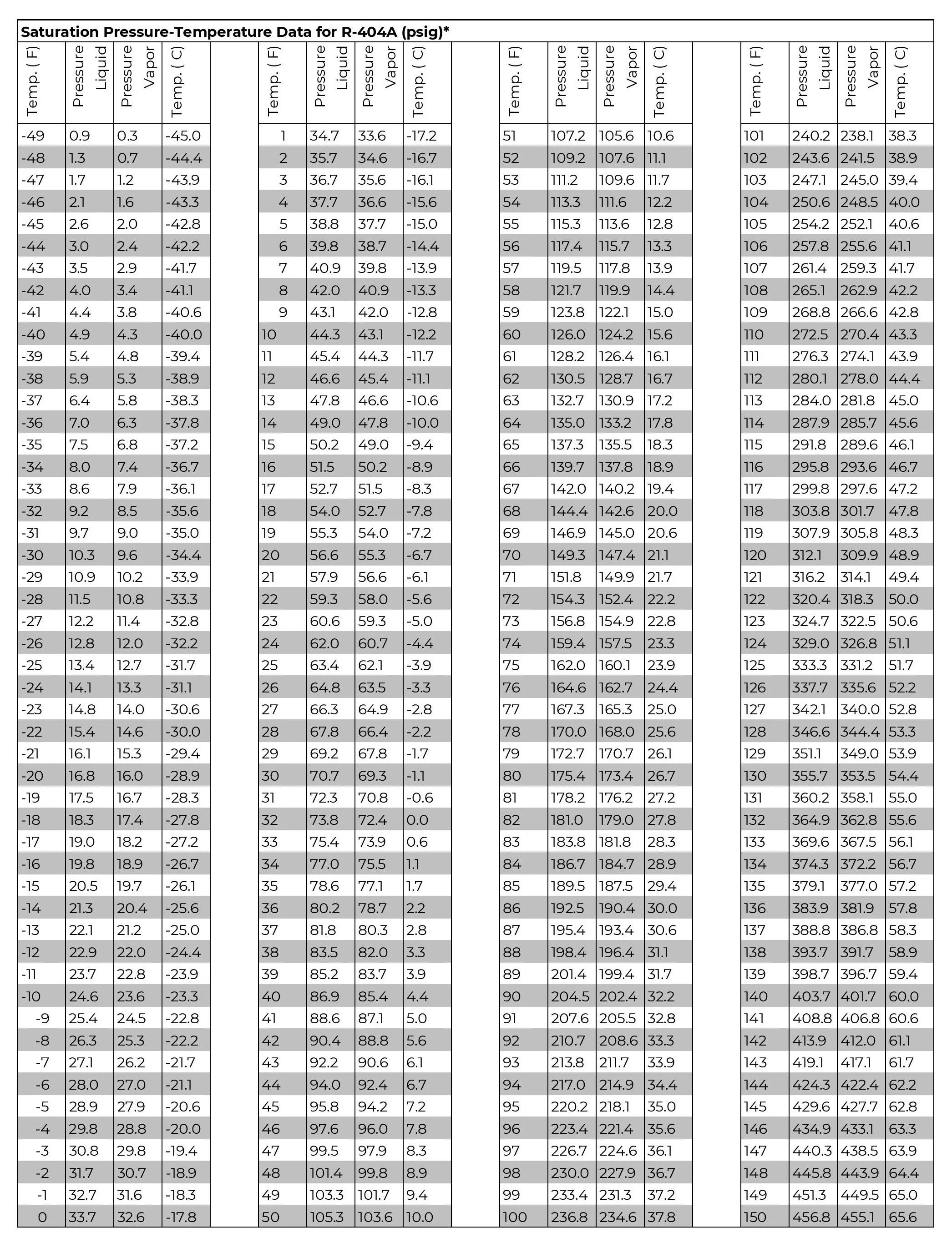 Understanding Refrigerant PT Charts — Stout Energy- Energy Efficiency for Buildings