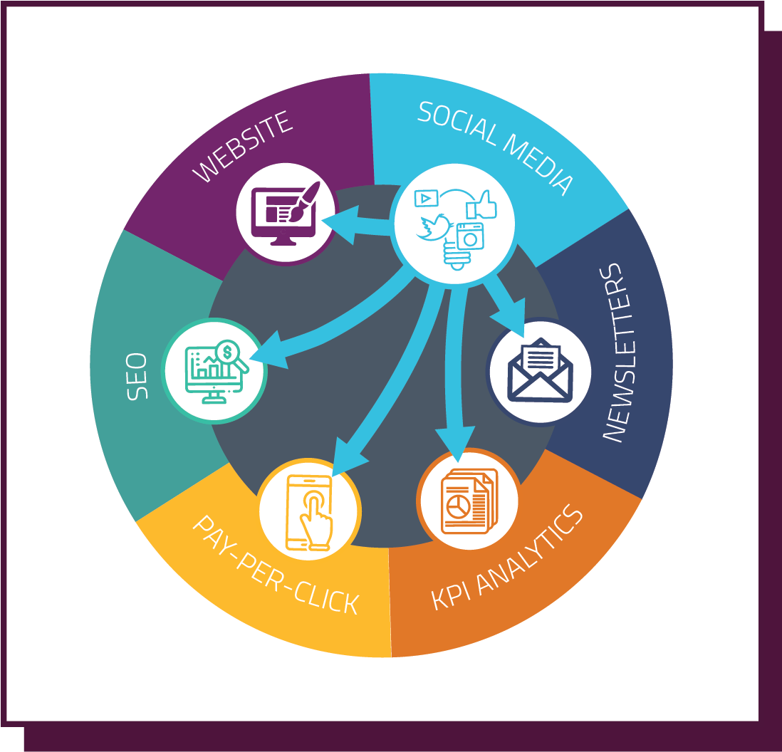 Aducate Digital | Purpose Driven Digital Marketing