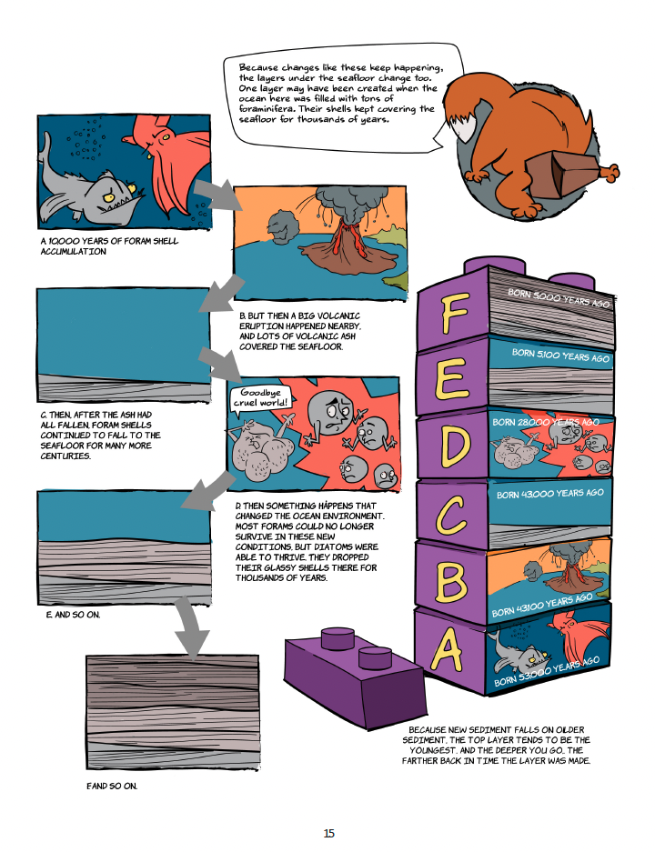 Our Work — Aducate Digital | Purpose Driven Digital Marketing