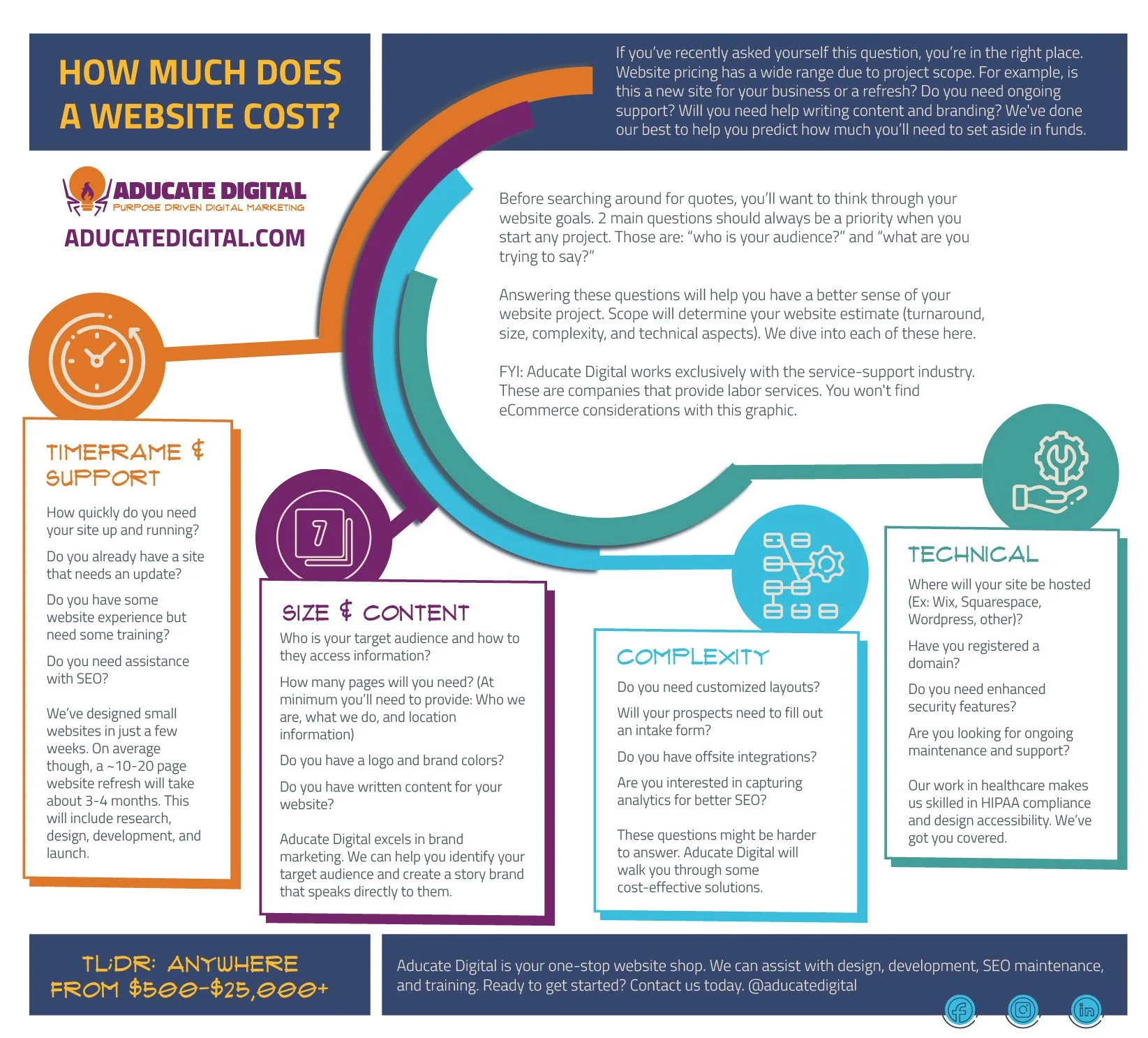 Our Work — Aducate Digital | Purpose Driven Digital Marketing